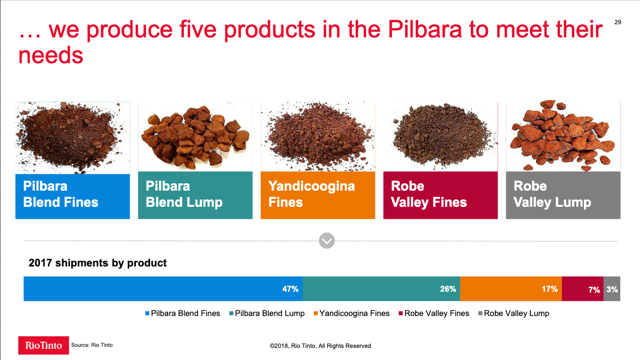 Near-Term Acquisition Seems Likely For Rio Tinto (NYSE:RIO) | Seeking Alpha