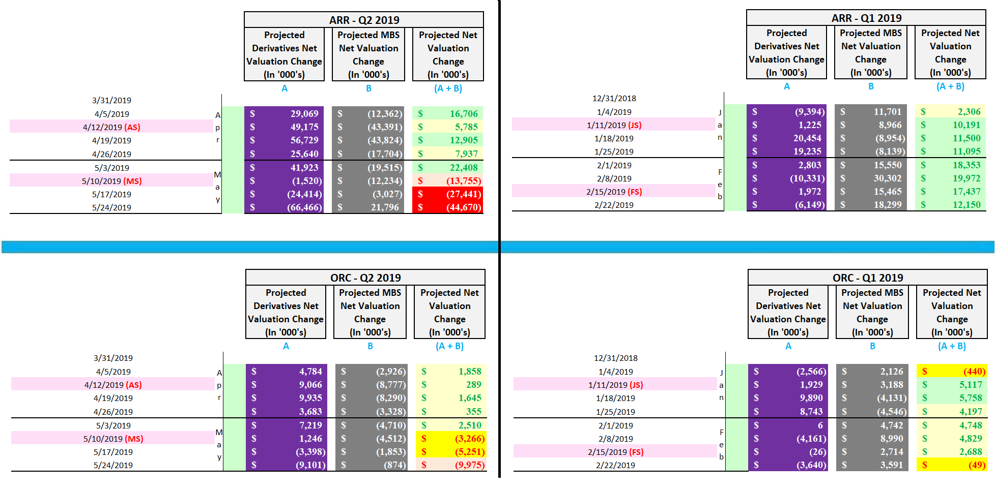 Armour Residential REIT And Orchid Island Capital: MBS Pricing For ...