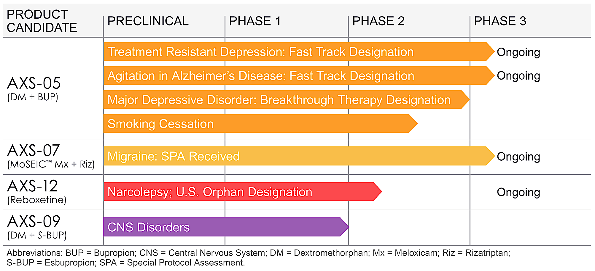 Axsome: A Flurry Of Powerful Catalysts (NASDAQ:AXSM) | Seeking Alpha