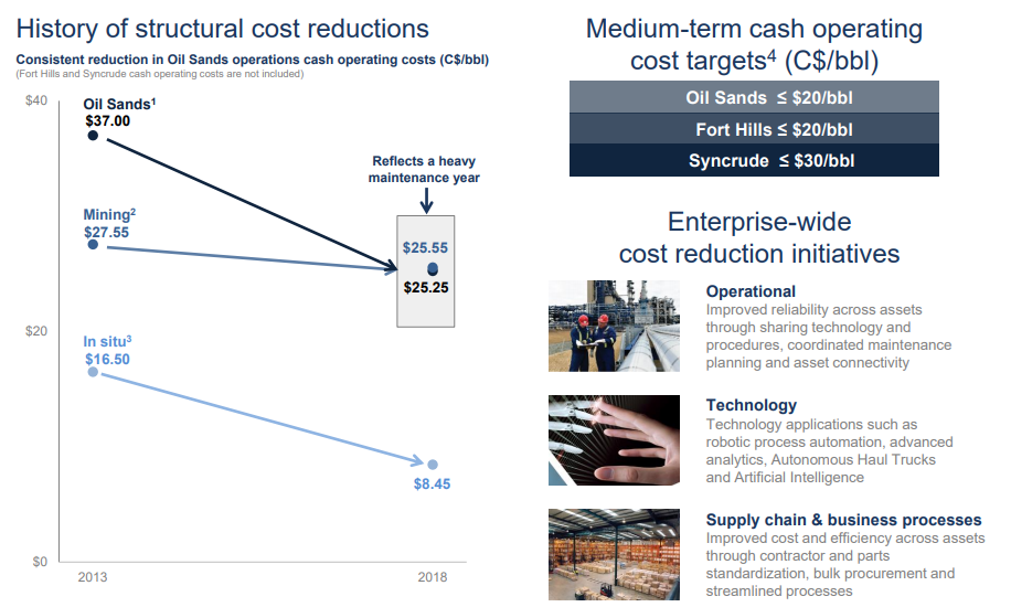 Suncor Energy - Fluctuating Prices, But Strong Assets (NYSE:SU ...