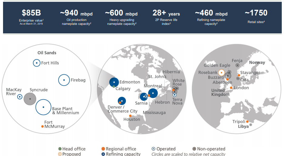 Suncor Energy - Fluctuating Prices, But Strong Assets (NYSE:SU ...