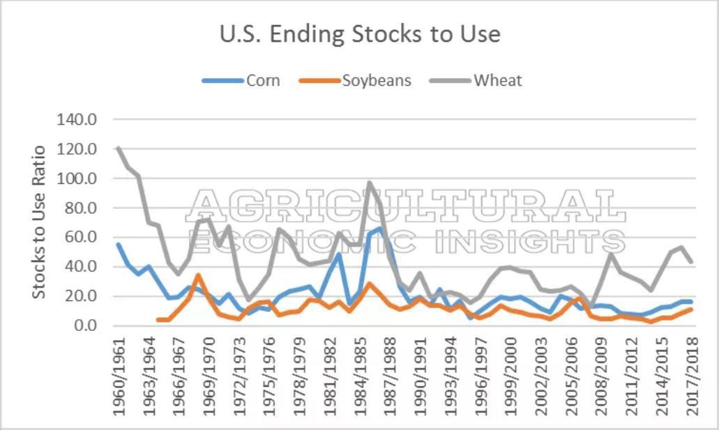 Corn Prices Set To Rebound In 2019 | Seeking Alpha