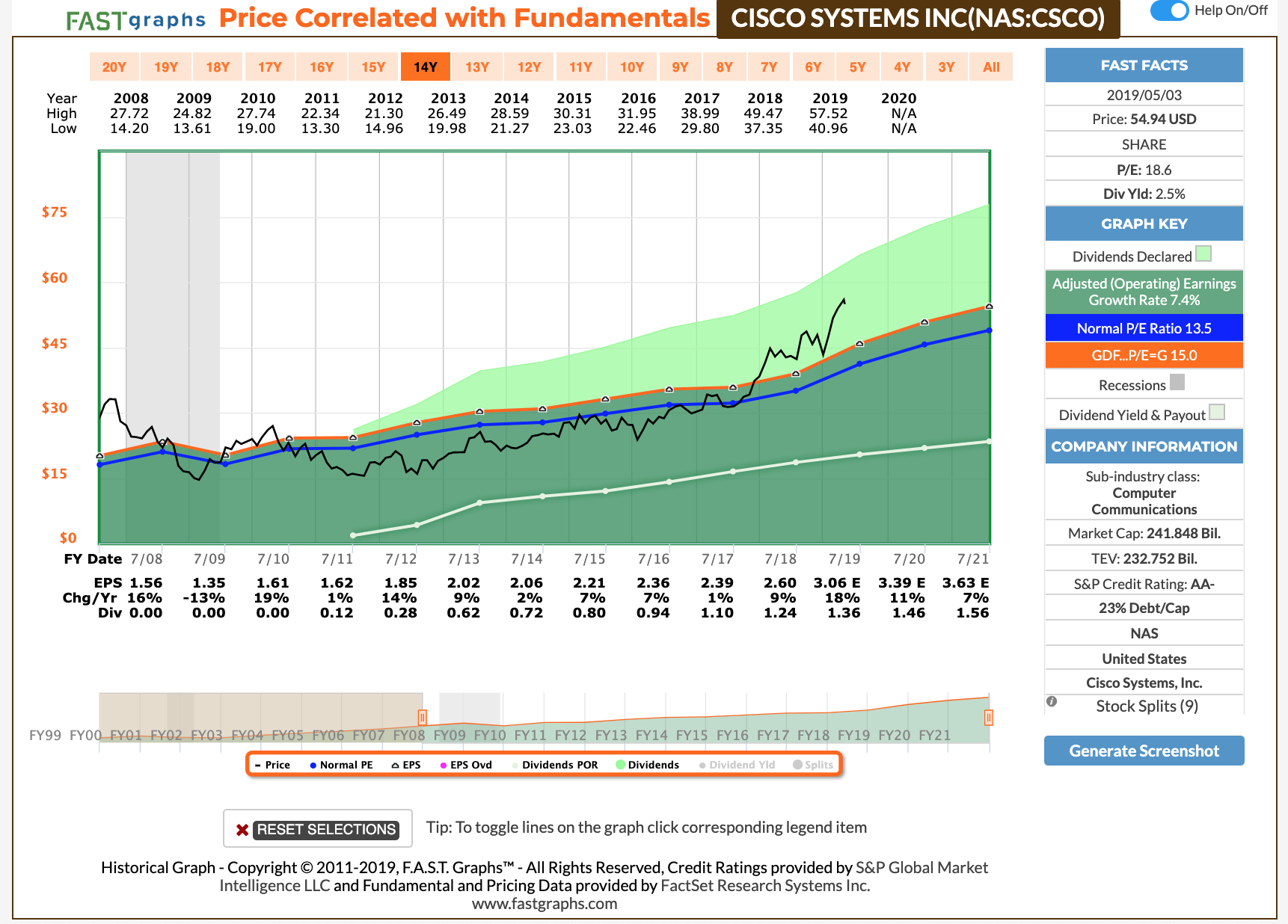 Analyzing Cisco's Network Architecture And Stock Valuation ...