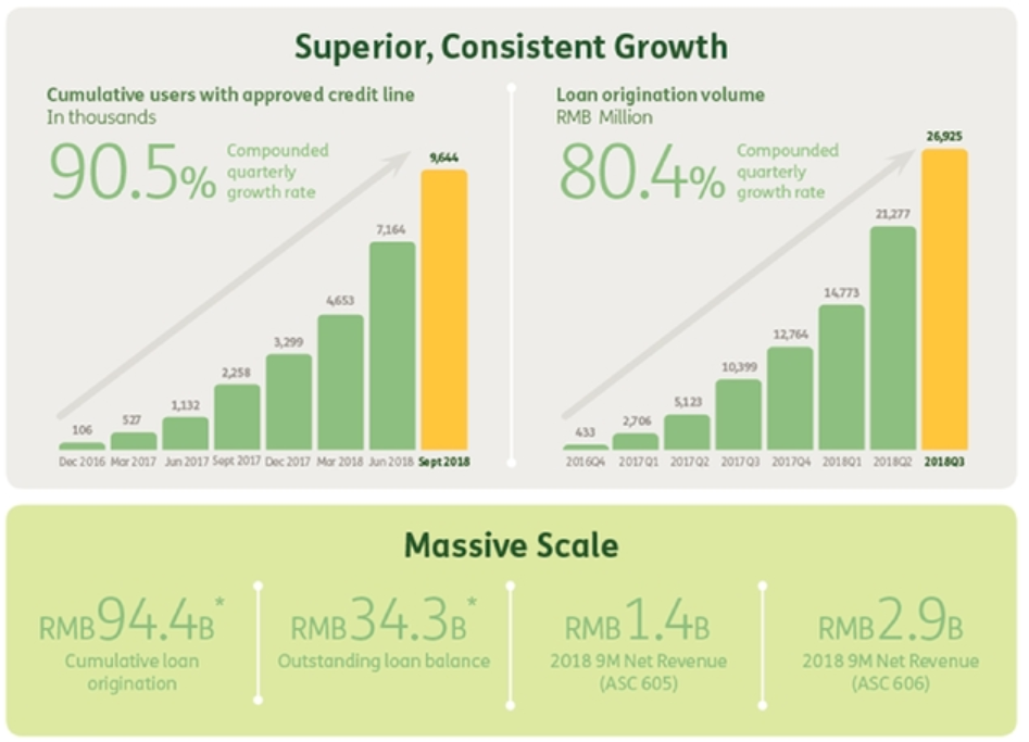 360 Finance: 47% Potential Upside But Beware Of Its Risks (NASDAQ:QFIN ...