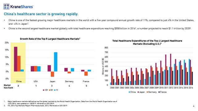 Biotechnology In China: The Current (Potentially Enormous) Opportunity ...