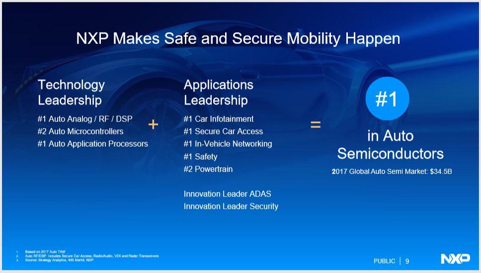 NXP Semiconductors: Investment Thesis Lookback And Forward Prognosis ...