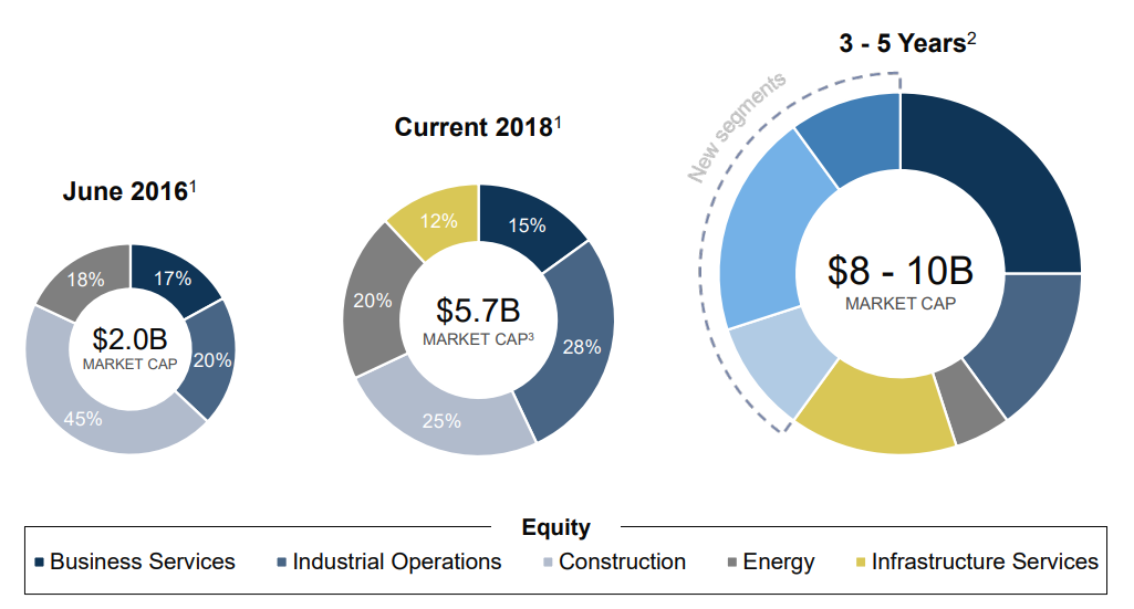 Brookfield Business Partners: A High-Growth Private Equity Play (NYSE ...
