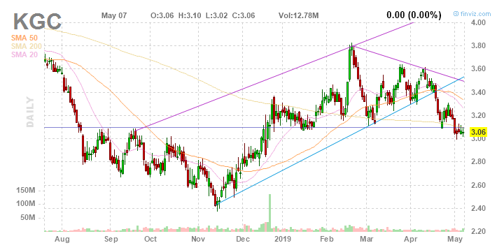Kinross Gold: Tasiast Shows Improvements (NYSE:KGC) | Seeking Alpha