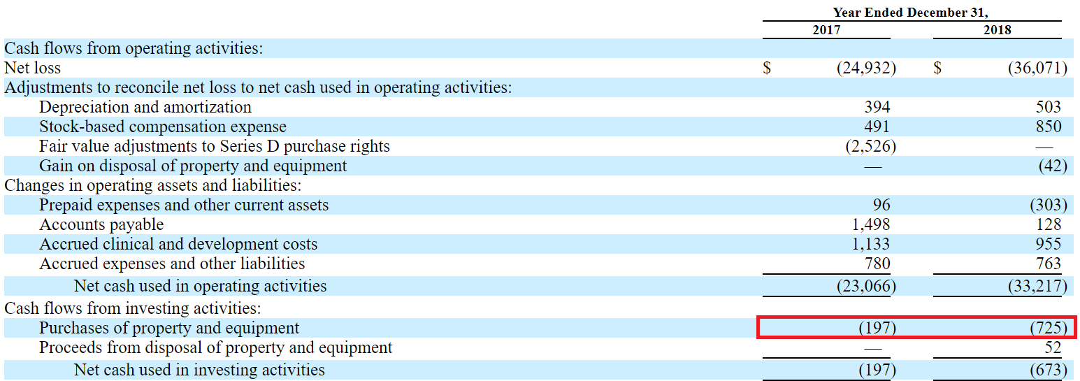 Peloton IPO: Expects To Start Phase 3 Trial In Second Half Of 2019 ...