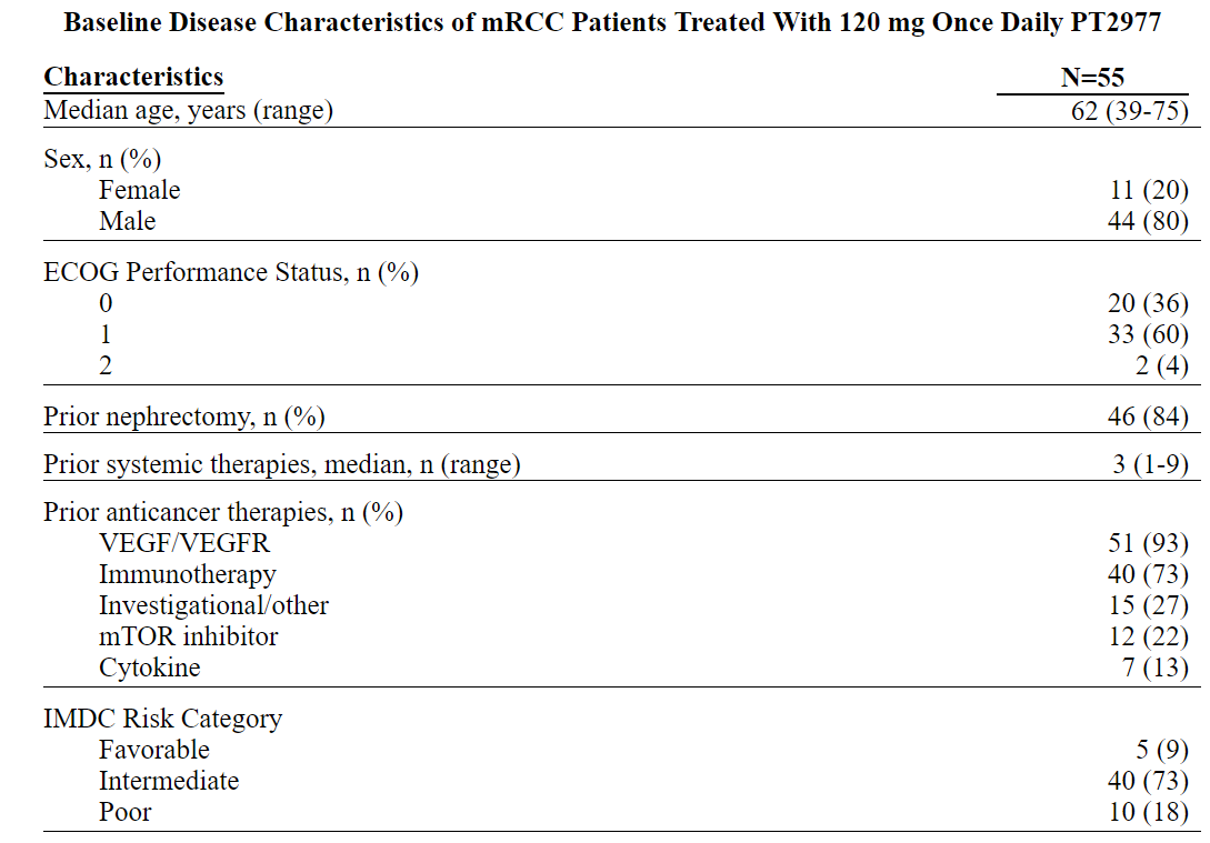 Peloton IPO: Expects To Start Phase 3 Trial In Second Half Of 2019 ...