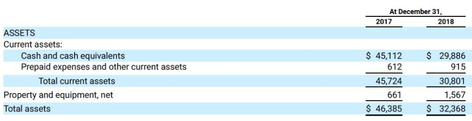 Peloton IPO: Expects To Start Phase 3 Trial In Second Half Of 2019 ...