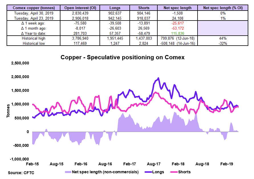 Copper: Patience Required (OTCMKTS:JJCTF) | Seeking Alpha