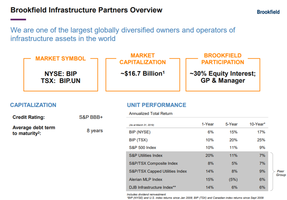 Brookfield Infrastructure Partners: A Unique Investment Opportunity In Infrastructure (NYSE:BIP ...