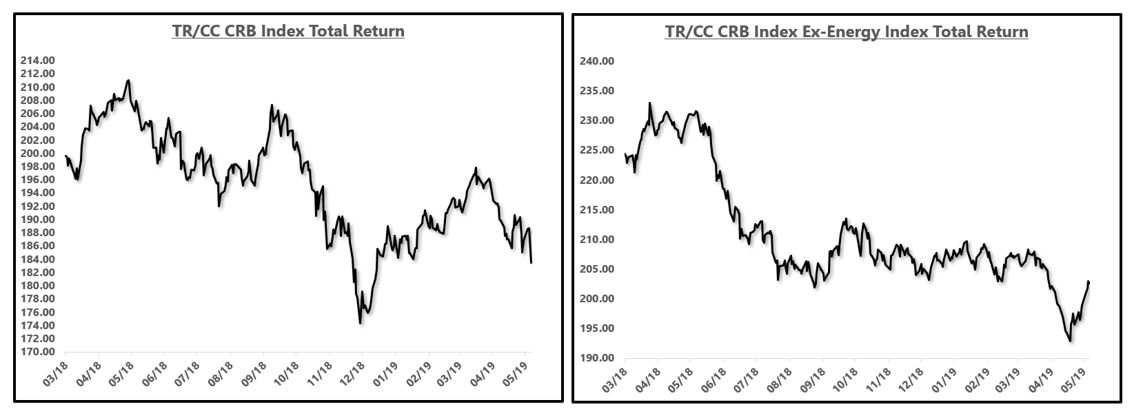 Weekly Dashboard: Interest Rates Plunge (NYSEARCA:SPY) | Seeking Alpha