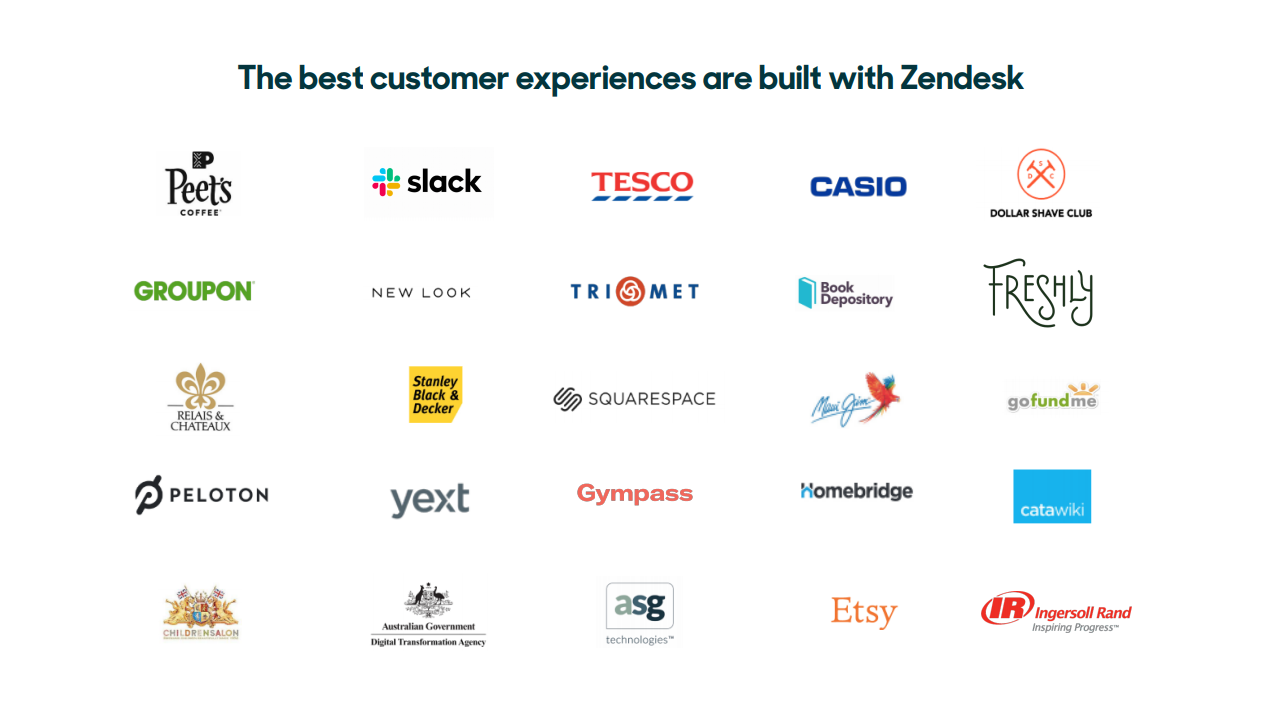 Zendesk: Profitability And Competition Are Real Concerns (NYSE:ZEN ...