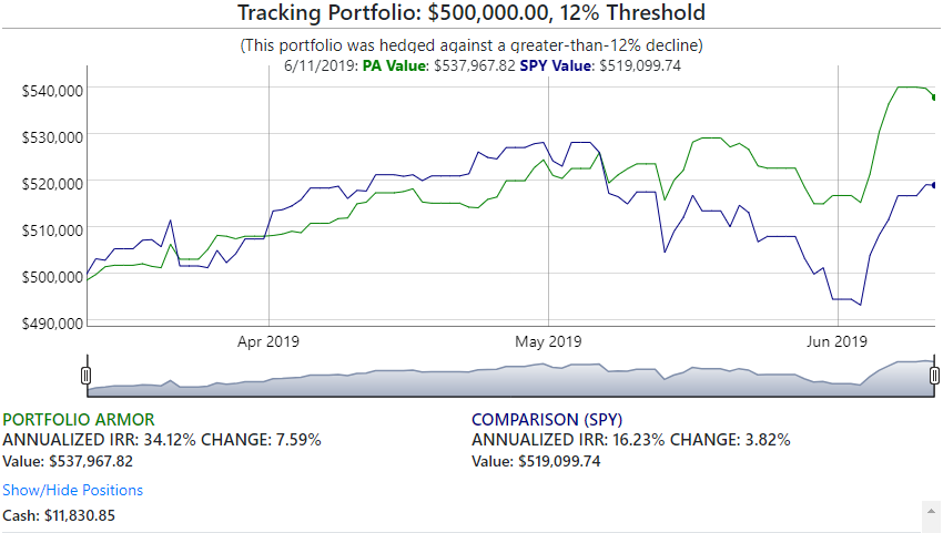 Verizon: Halftime Report (NYSE:VZ) | Seeking Alpha