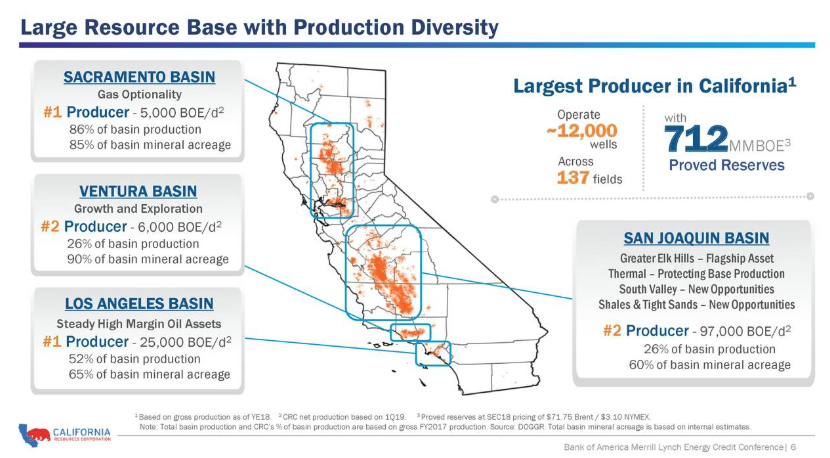 California Resources: Lots Of Upside From Current Prices (OTCMKTS:CRCQW ...