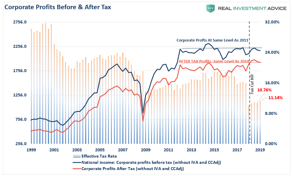 Technically Speaking: The 'Sellable Rally' Chart Review | Seeking Alpha