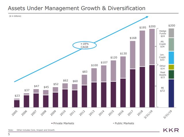 My Valuation Of KKR: Potential Growth Not Valued By Mr. Market (NYSE ...