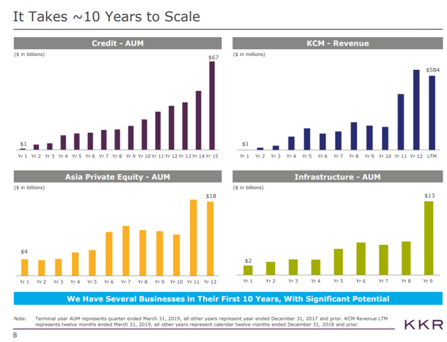 My Valuation Of KKR: Potential Growth Not Valued By Mr. Market (NYSE ...