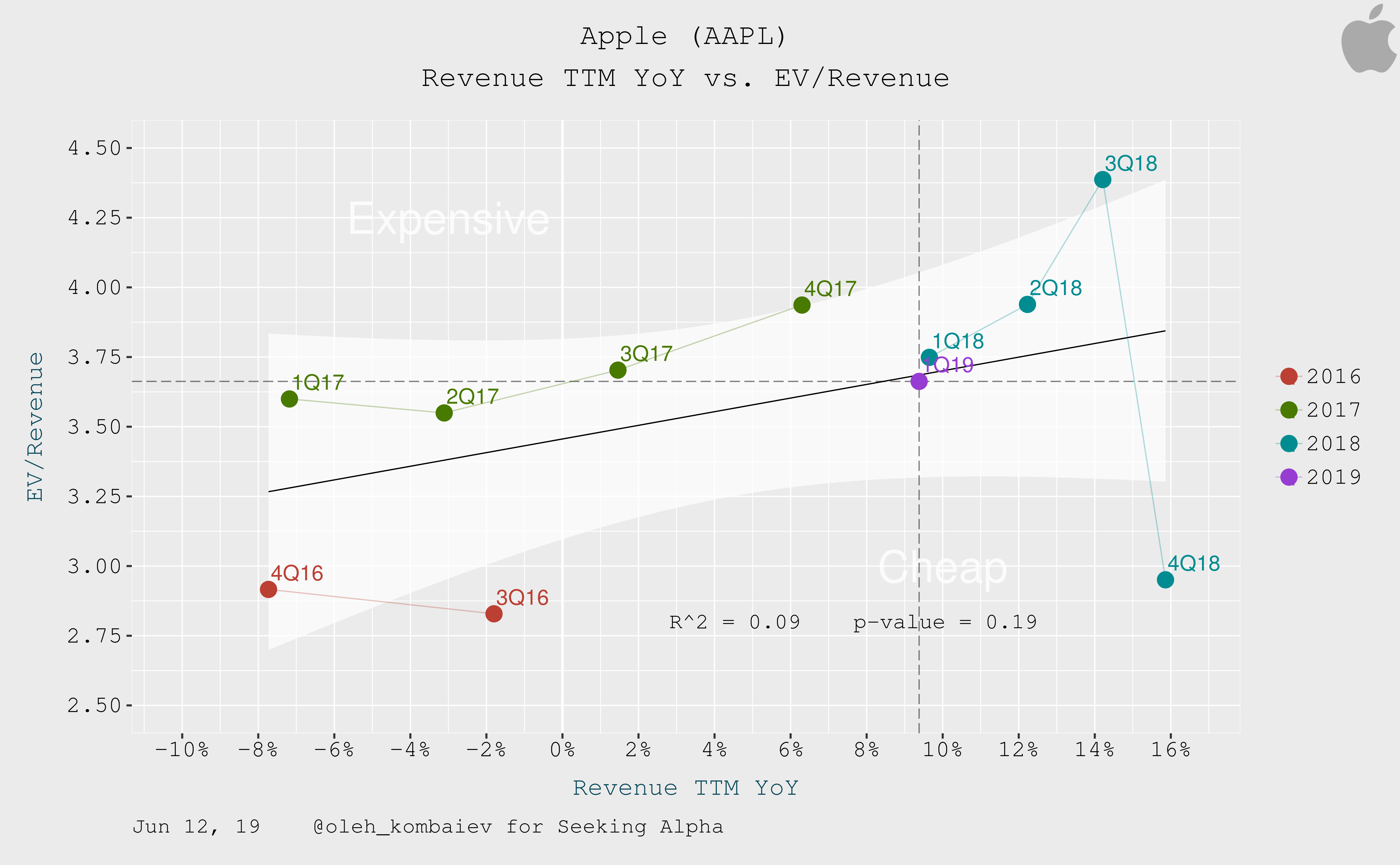 Apple: Valuation Update (NASDAQ:AAPL) | Seeking Alpha