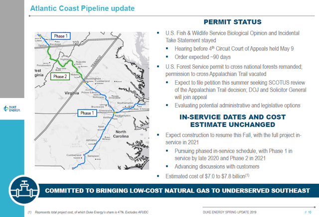 Duke Energy's Transformation Story Is Largely Complete (NYSE:DUK ...