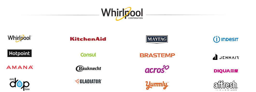 Whirlpool: An Interesting Stock For The Long Term - Whirlpool ...