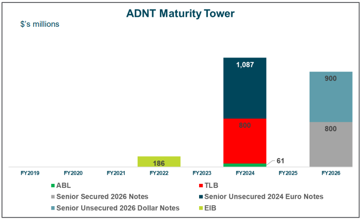 Adient Is Going Through A Transformational Cycle (NYSE:ADNT) | Seeking ...
