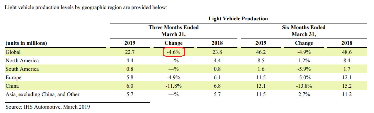 Adient Is Going Through A Transformational Cycle (NYSE:ADNT) | Seeking ...