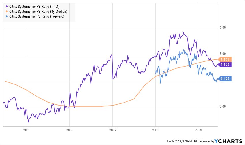 Citrix: Assessing The Recent Upgrade (NASDAQ:CTXS-DEFUNCT-678 ...