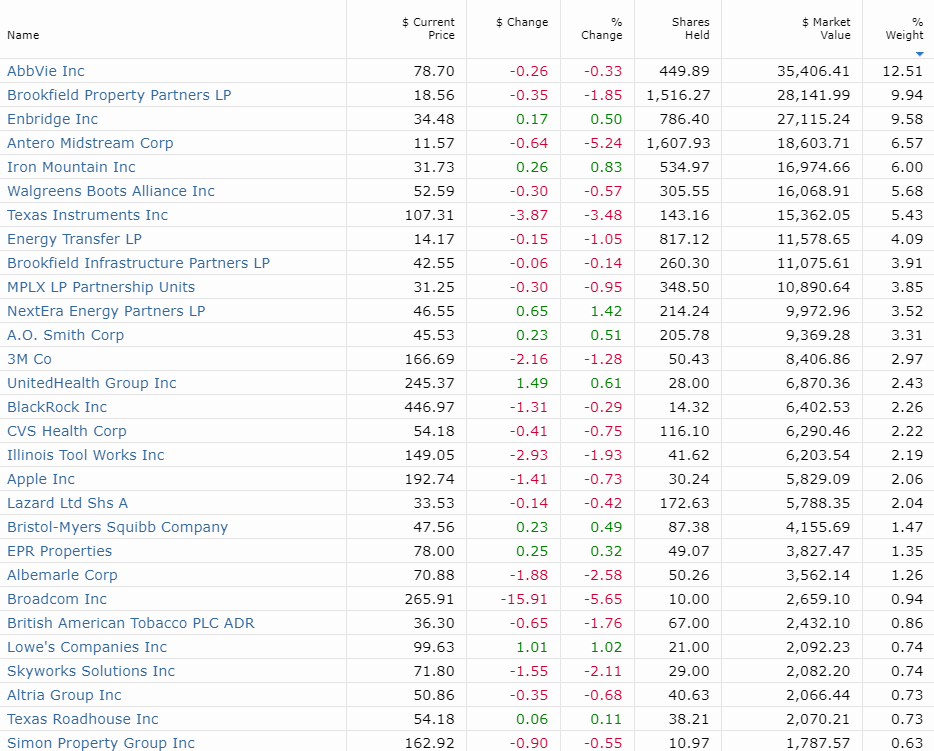 2 New Companies I Just Bought For My Retirement Portfolio | Seeking Alpha