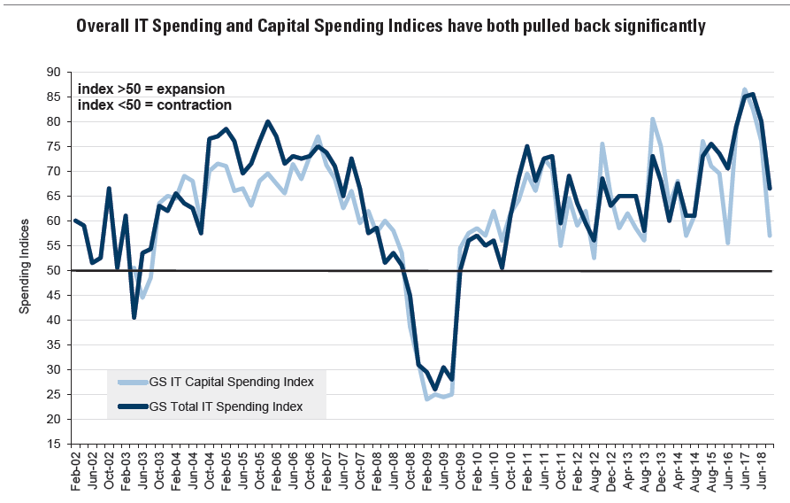 VMware And Twilio Stocks Outperform In A Monopolistic Cloud Market ...