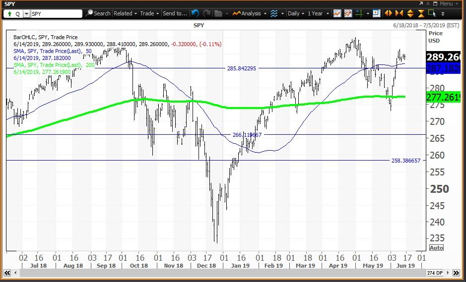 Diamonds And Spiders Lead, Transports And Russell 2000 Lag | Seeking Alpha