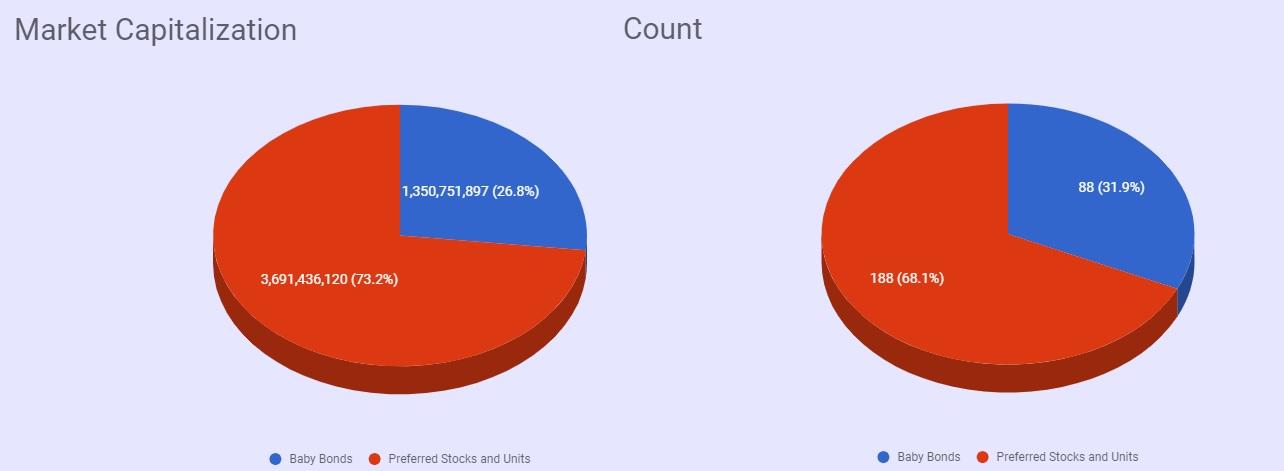Baby Bonds Complete Review | Seeking Alpha