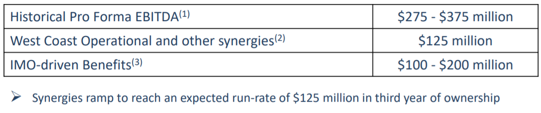 PBF: Good Acquisition But Macro Risks Keep Us On Hold (NYSE:PBF ...