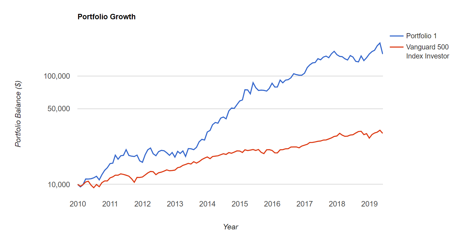 Broadcom Is Set To Soar And Too Cheap To Ignore (NASDAQ:AVGO) | Seeking ...