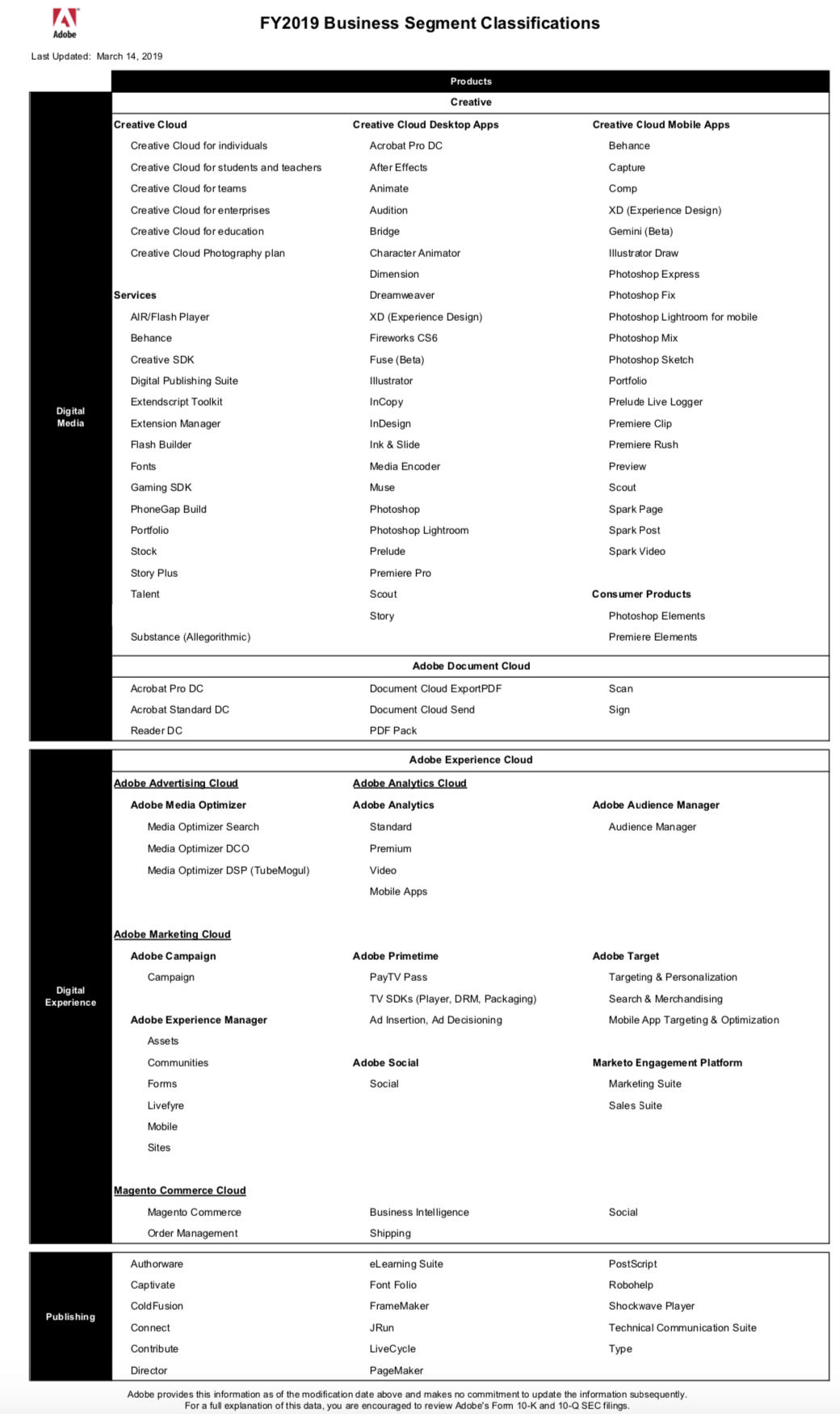 Adobe: One Of The Best Long-Term Holds In Software Sector (NASDAQ:ADBE ...