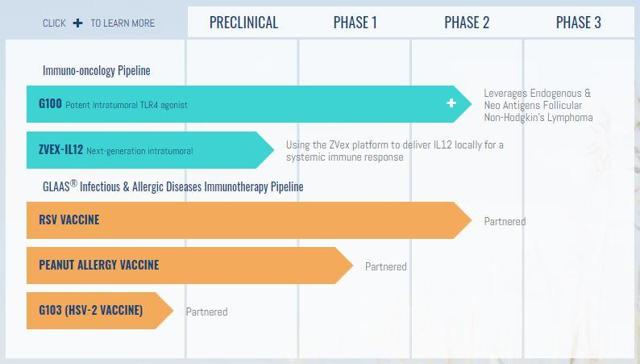 Dynavax: Still Holding My Worst Investment (NASDAQ:DVAX) | Seeking Alpha