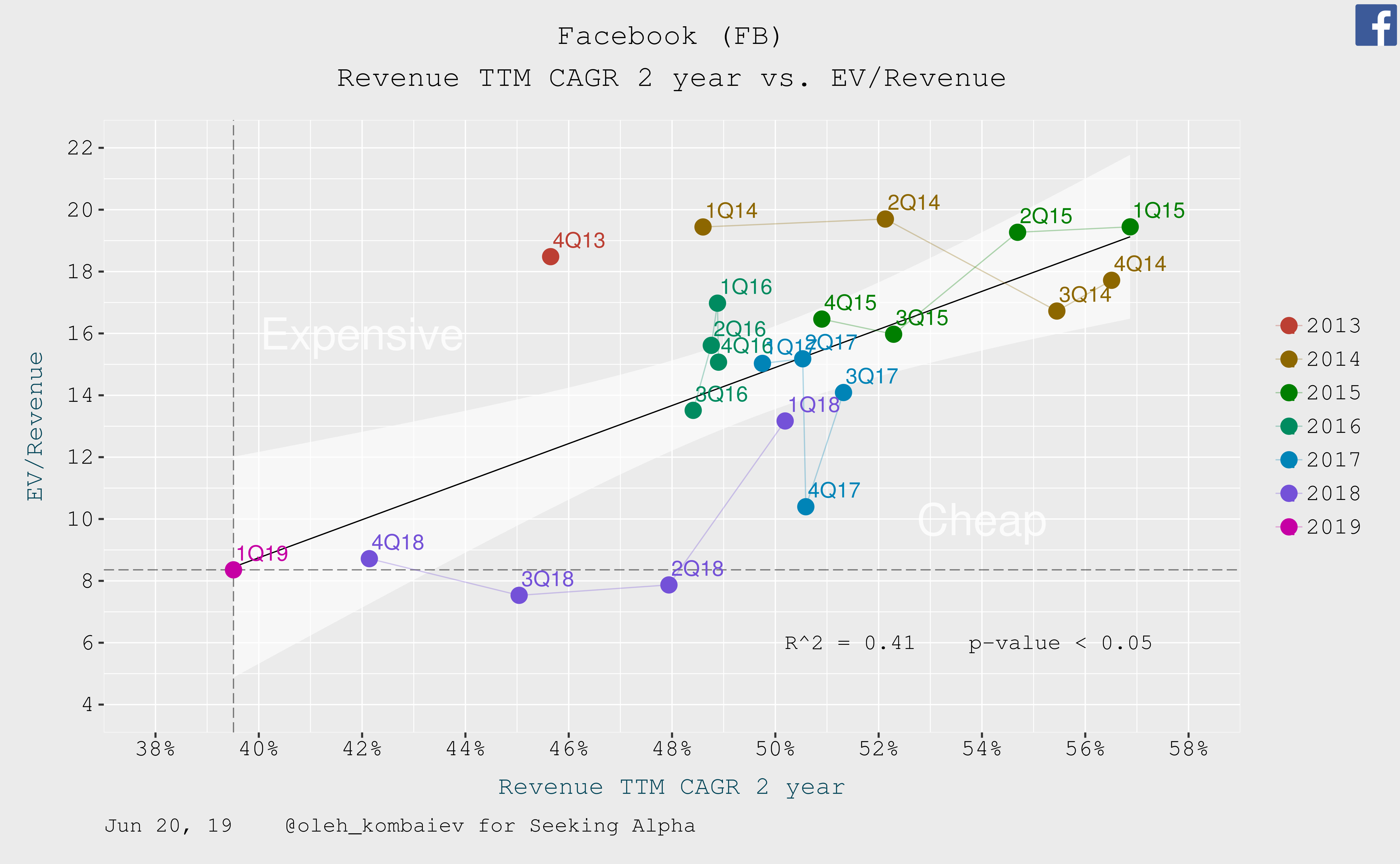 Facebook: Valuation Update (NASDAQ:META) | Seeking Alpha