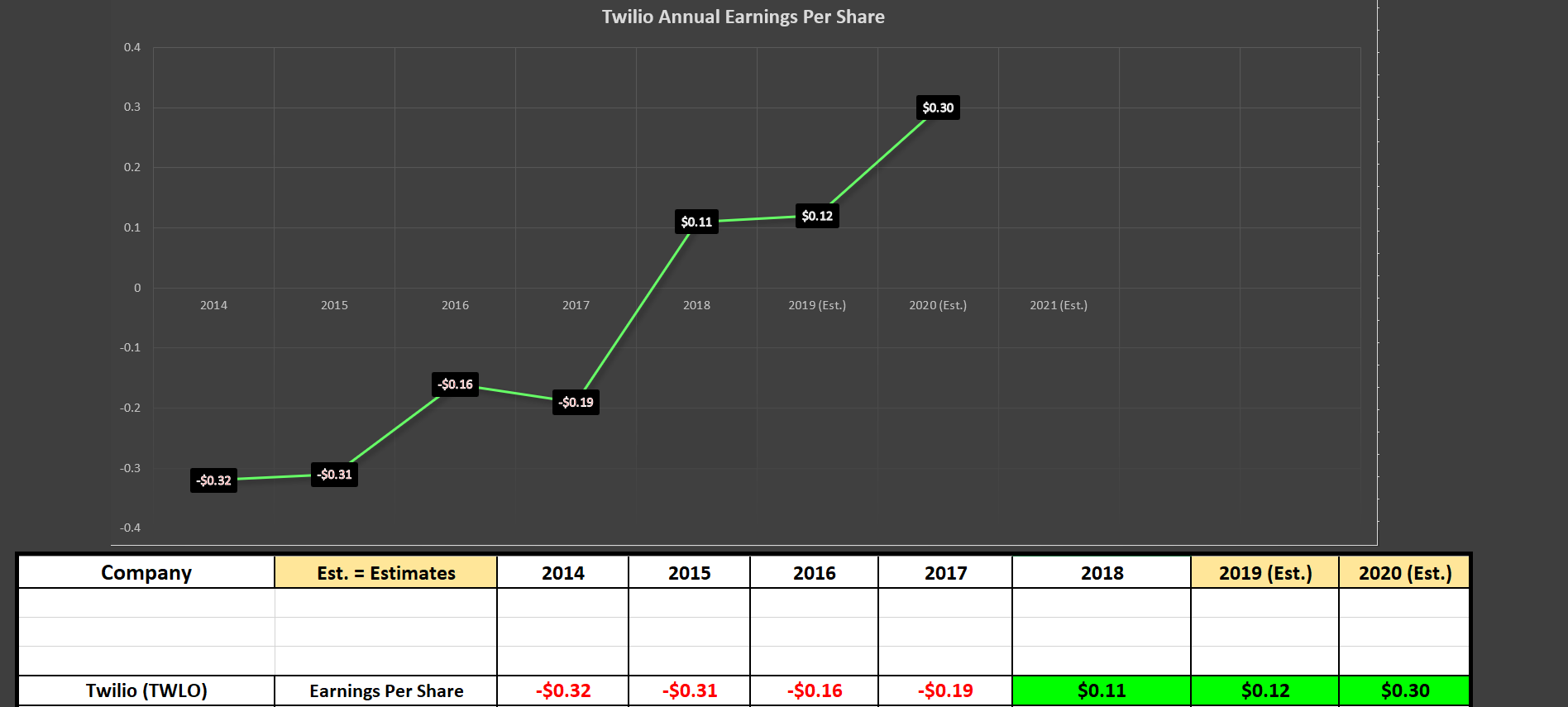 Twilio: Don't Let Value Analysts Sway Your Positioning (NYSE:TWLO ...