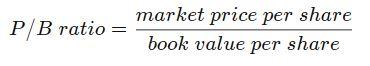 AMD: Price To Book Shows More Upward Movement Coming (NASDAQ:AMD ...