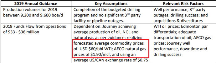 Journey Energy: Duvernay Joint Venture Becomes Key (OTCMKTS:JRNGF ...