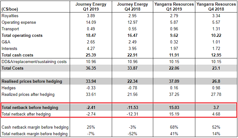 Journey Energy: Duvernay Joint Venture Becomes Key (OTCMKTS:JRNGF ...