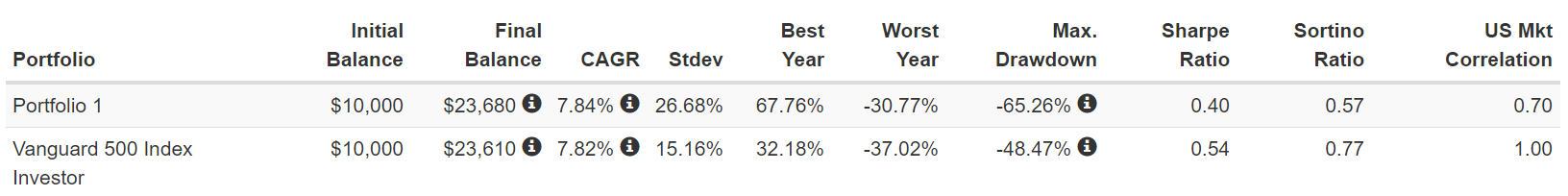 5 Great Buffett Blue Chips | Seeking Alpha