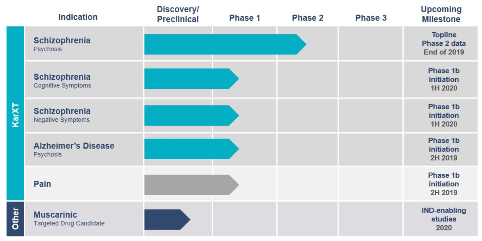 Karuna Therapeutics Readies Plan For $70 Million IPO (NASDAQ:KRTX ...