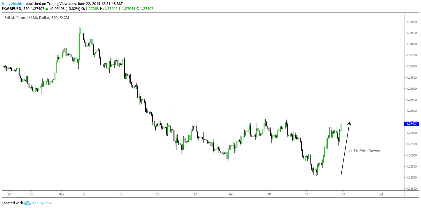 Will GBP USD Break Out Seeking Alpha