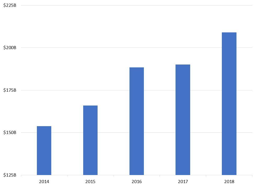2 Reasons To Consider Investing In The Defense Industry | Seeking Alpha