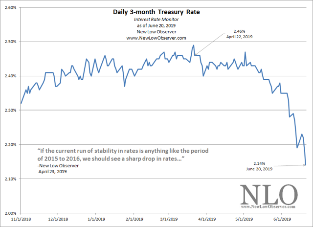 Interest Rate Review (NASDAQ:TLT) | Seeking Alpha