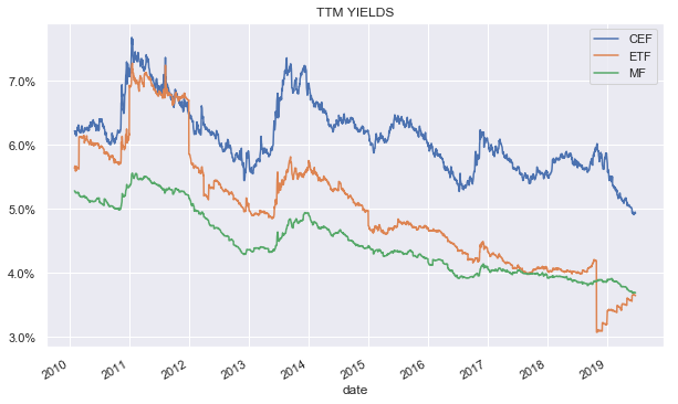 Full Spectrum Fund Investing: A Case Study With Municipal Bonds ...