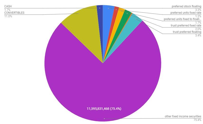 Not So Common Fixed-Income Preview | Seeking Alpha
